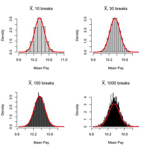 Chapter 2 Data Distributions Statistical Methods For Data Science