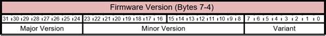 Component Firmware Update CFU Protocol Specification Windows Drivers Microsoft Learn