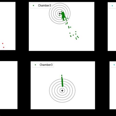 Scatter Plots Of The Anomaly Data The First Row Corresponds To The