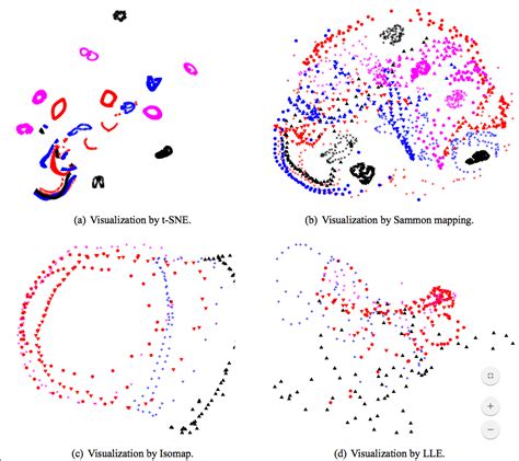 Machine Learning T Sne Visualization Mathematica Stack Exchange