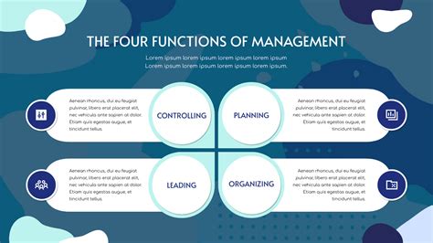 Learn About Management Concepts And Its Four Functions Management