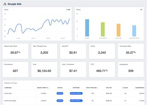 Cost Per Conversion Kpi Definition Formula And Tips Agencyanalytics
