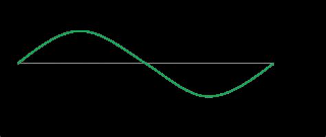 Feedback Systems Questions And Revision Mme