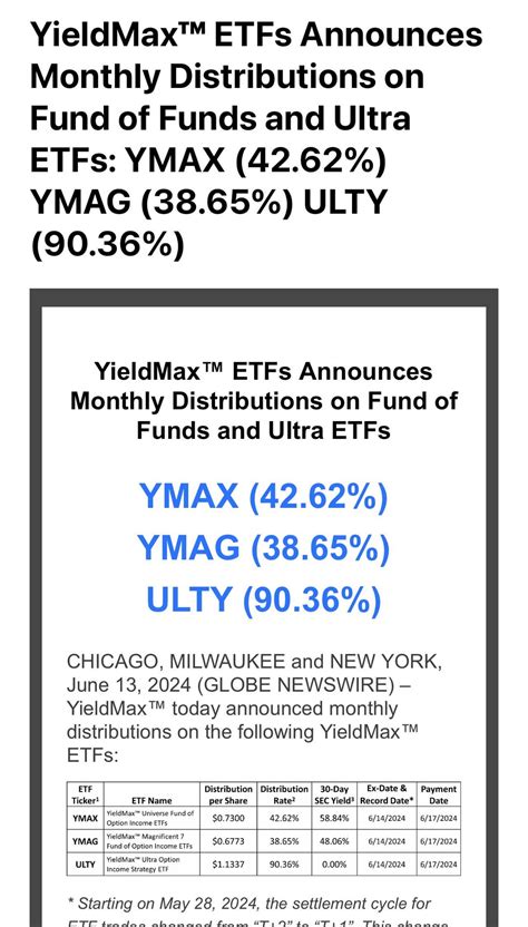 Yieldmax Announces June Distributions On Fund Of Funds Ryieldmaxetfs