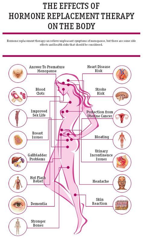 58 Best Hormone Therapy Images On Pinterest Health Balance Hormones