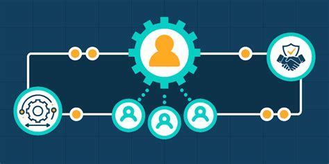 Technical Program Management A Practitioners Guide Ai Powered Learning For Developers