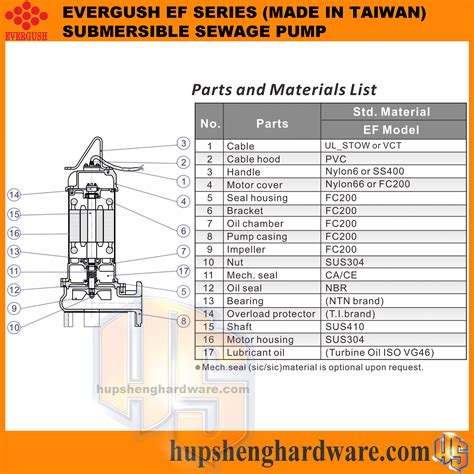 Evergush Ef75t Sub Sewage Pump 4 7 5hp 27m 1450l M