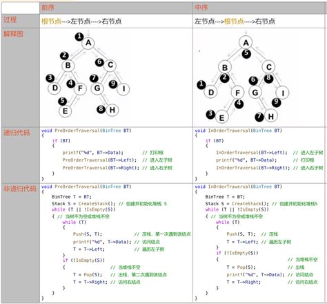 第5章 树与二叉树 Csdn博客