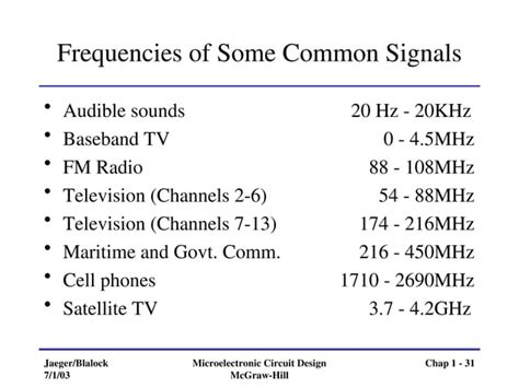 Microelectronic Circuit Designchapter 01 Ppt