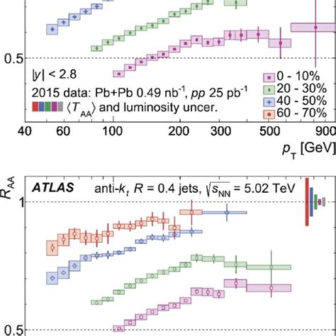 14 The 2d Two Particle Correlation Functions For A Pbpb 276 Tev And