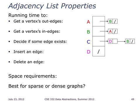 Graphs Data Structure And Algorithm Link List Ppt