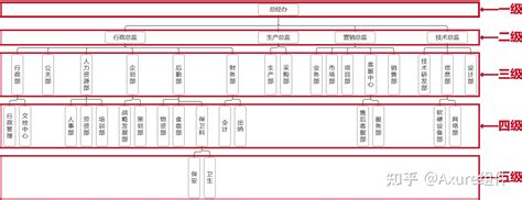 多级多选可交互树 知乎