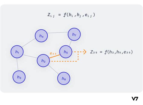 A Beginners Guide To Graph Neural Networks