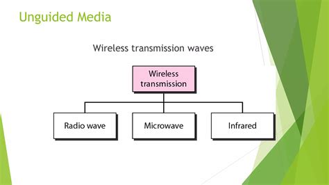 Transmission Media Data Communication Pptx
