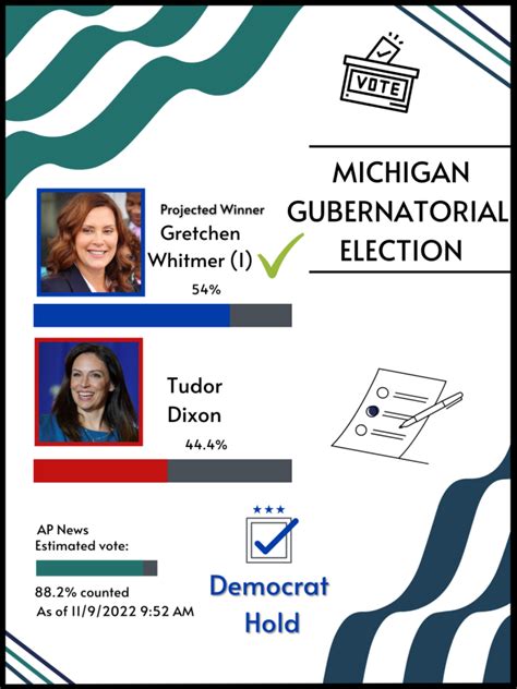 View The Results From Key Michigan Elections The Perspective