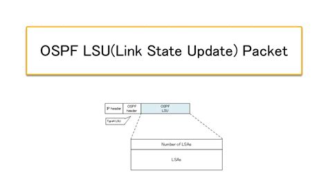 Ospf Lsulink State Update Packet How The Ospf Works N Study Ospf Lsulink State Update Packet How The Ospf Works N Study