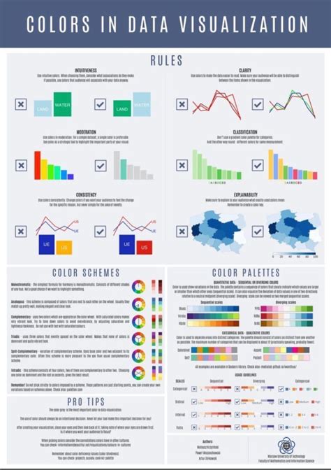 Color Guideline For Data Visualization Haithem Chaieb Posted On The Topic Linkedin