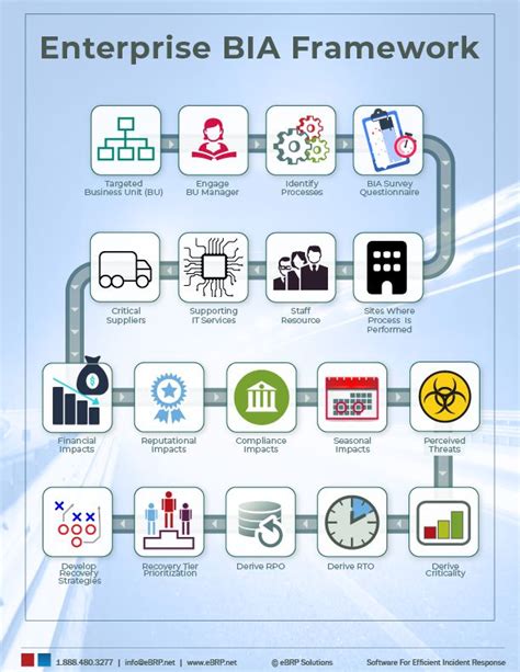 Bia Is A Critical Element Of The Enterprise Business Resiliency Program Ebrp Solutions An