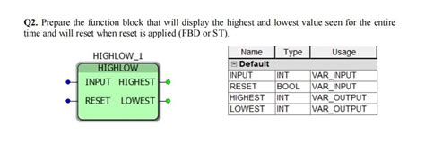 Q Prepare The Function Block That Will Display The Chegg