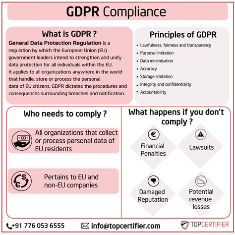 Gdpr Certification In Indonesia In The Age Of Data Driven… Topcertifier Medium