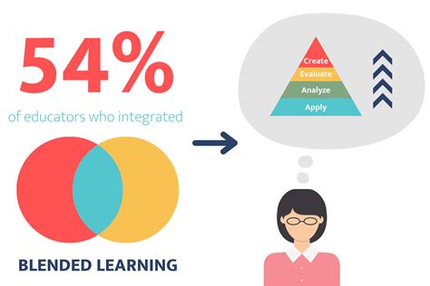 Teaching Critical Thinking Skills And How Technology Can Help
