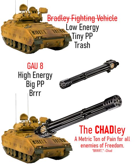 Big Pp Energy Rnoncredibledefense