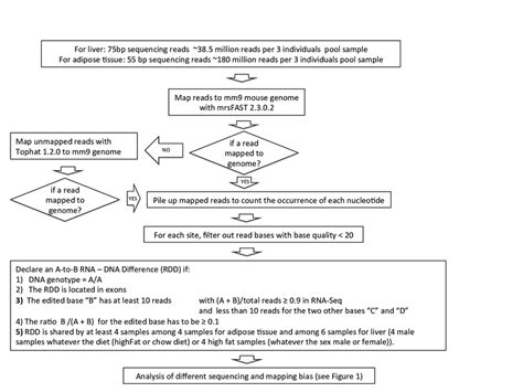 figure s1 flowchart of analysis download scientific diagram