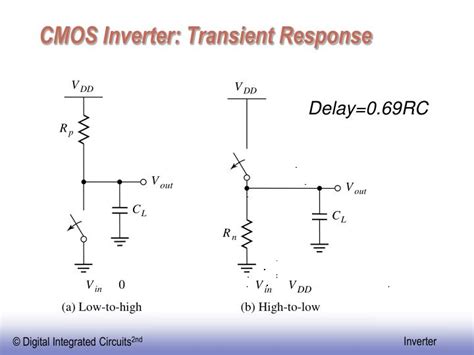 PPT EE VLSI Design PowerPoint Presentation ID