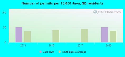 Java South Dakota Sd 57452 Profile Population Maps Real Estate