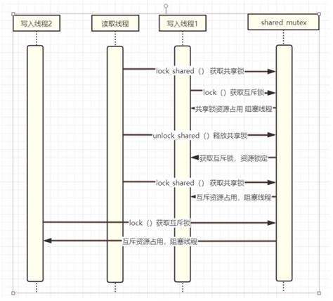 C 多线程 chap 多线程通信和同步 He LiangLiang 博客园