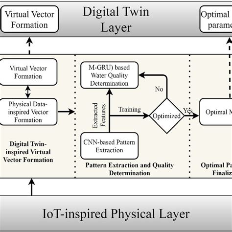 The Complete Process Of Event Modelling With Vector Formation