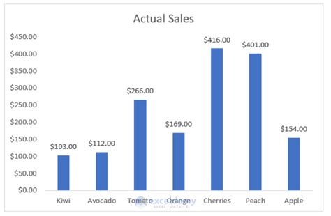 How To Add Outside End Data Labels In Excel 2 Examples