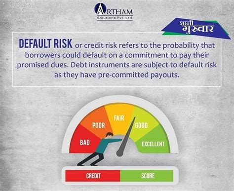 Understanding Default Risk In Credit Extensions