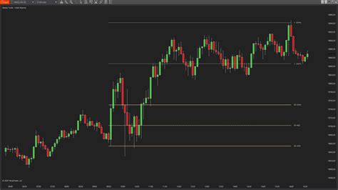 Initial Balance Indicator For Ninjatrader 8