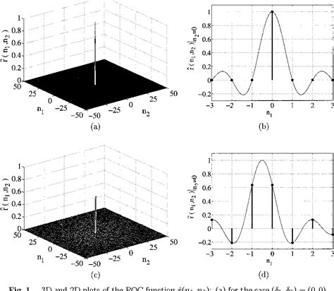 Figure 1 From High Accuracy Subpixel Image Registration Based On Phase