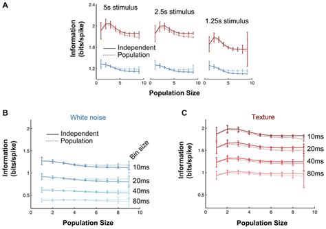 Robustness Of Information Theoretic Analyses A Mutual Information