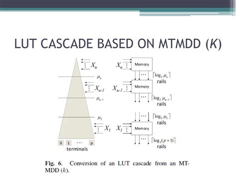 Ppt A Packet Classifier Using Lut Cascades Based On Evmdds K