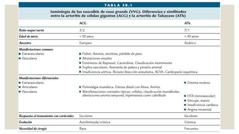 Tipos De Vasculitis Autoinmune Reumatologia Ppt
