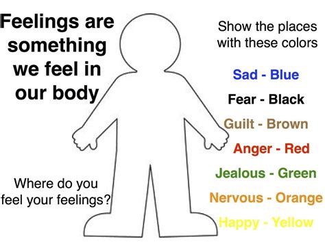 Why Do We Feel Our Emotions In Our Heart At Raul Lucas Blog