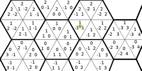 Hex Grid Coordinates