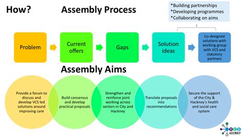 Vcs Assembly Hackney Cvs Hackney Cvs