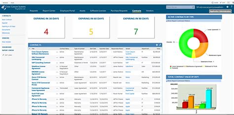 Using Sharepoint To Track Inventory Using Sharepoint For Project Images