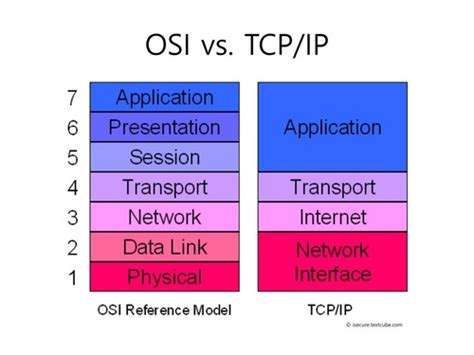 Comptia A Configuring Network Address And Internet Connections Topic Flashcards Quizlet