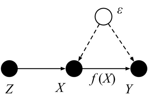 Causal Graphical Model For Instrumental Variable Methods Download