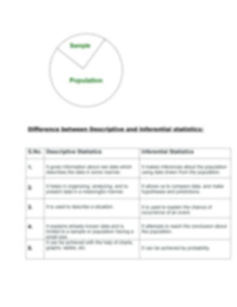 Solution Difference Between Descriptive And Inferential Statistics