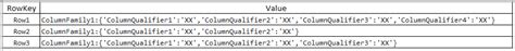 Java How To Read Columns Names And Values From Hbase Using Scala