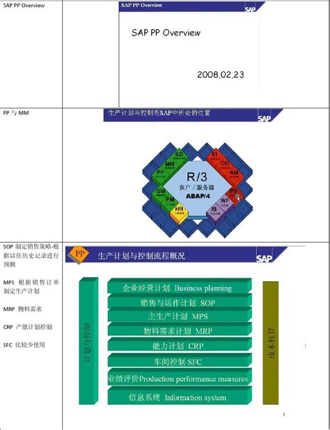 2 23pp学习笔记 sap pp overview word文档在线阅读与下载 无忧文档
