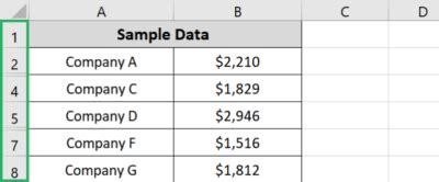 Copy Only Visible Cells In Excel Step By Step