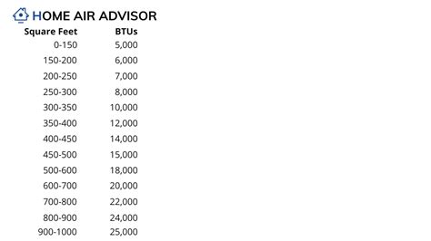 What Are Btus On Air Conditioners