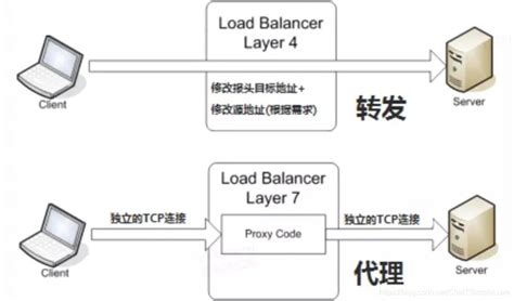 K8s 的 10 个核心知识点,超详细总结,面试必问 Csdn博客 K8s 的 10 个核心知识点,超详细总结,面试必问 Csdn博客